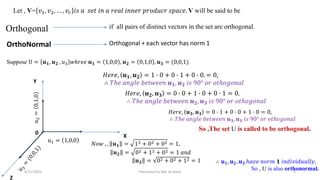 Gram-Schmidt process linear algbera.pptx