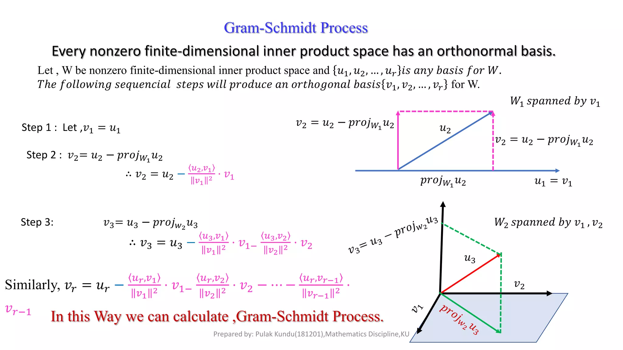 Gram-Schmidt process linear algbera | PPTX