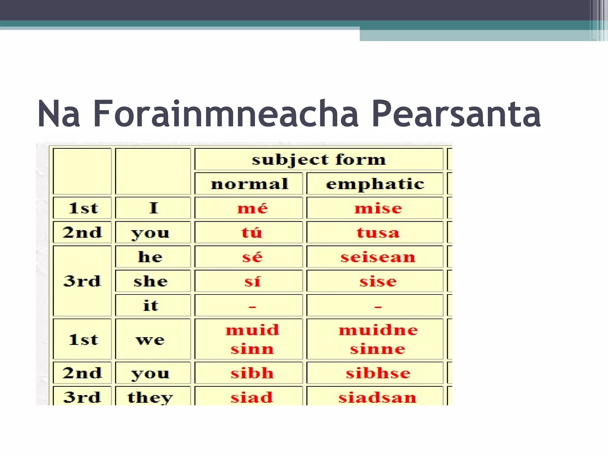 Gramadach na Gaeilge do Rang 6 | PPT