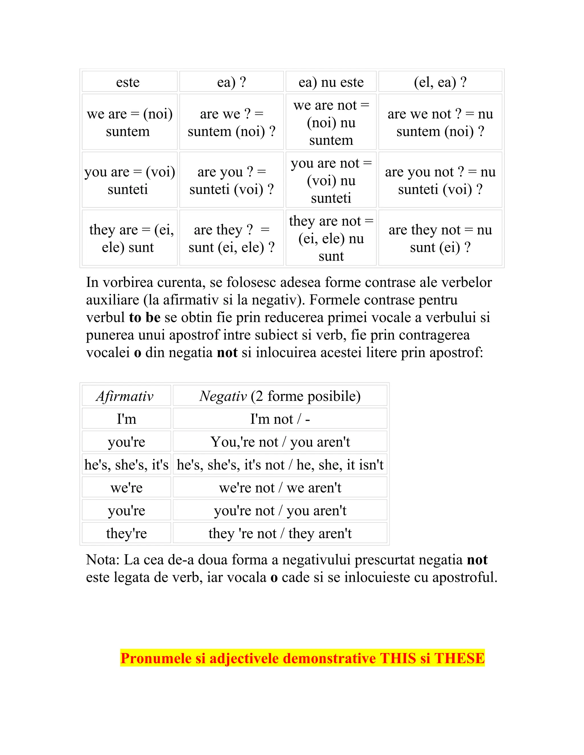 Gramatica Engleza Incepatori Romana- Nou | PDF | Pets