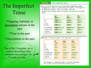 Gramatica EspañOl 3 Unidad 1 | PPT