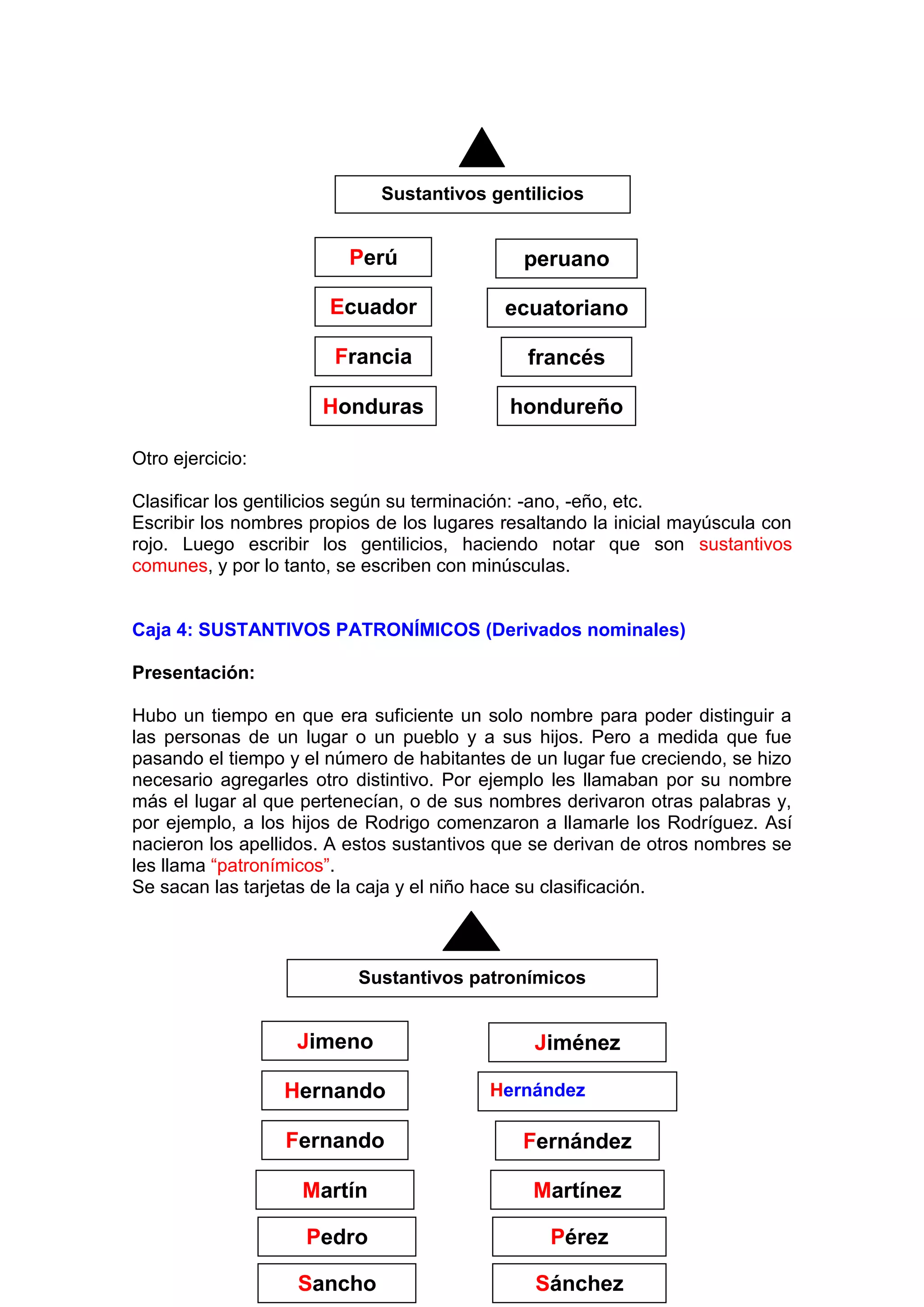 Gramatica completo montessori | PDF