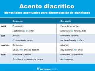 Gramática en ppt acentuación | PPTX