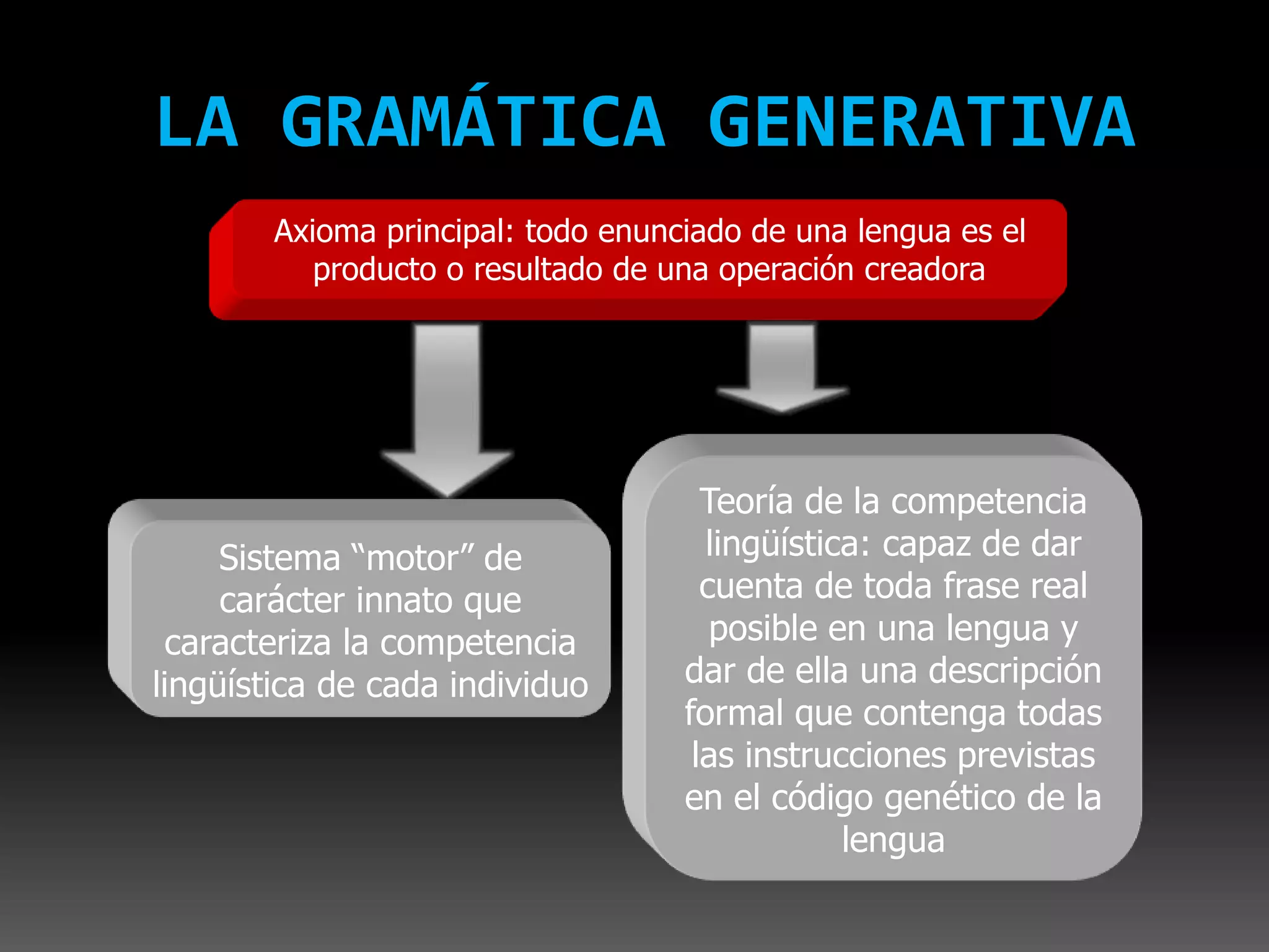 Gramatica generativa Eros Linares | PPT