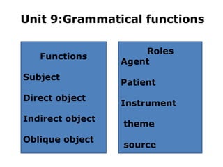 Gramatical functions | PPTX