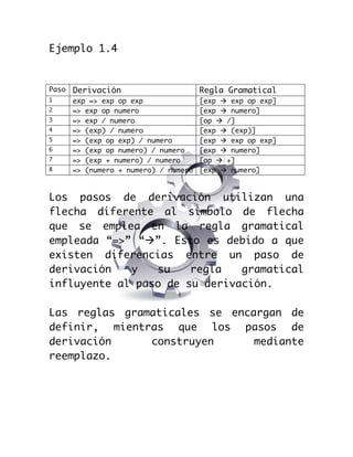 Gramatica libre de contexto | PDF