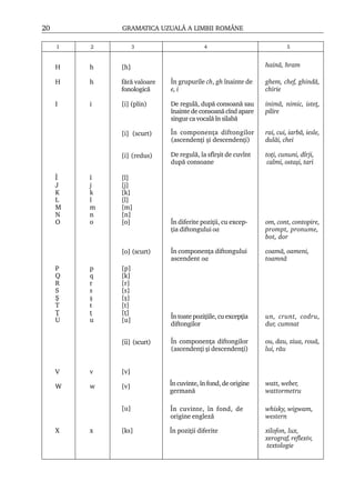 GRAMATICA_LIMBII_ROMANE.pdf