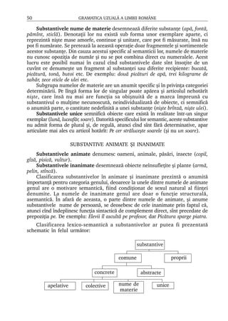 GRAMATICA_LIMBII_ROMANE.pdf