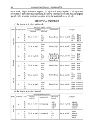 GRAMATICA_LIMBII_ROMANE.pdf