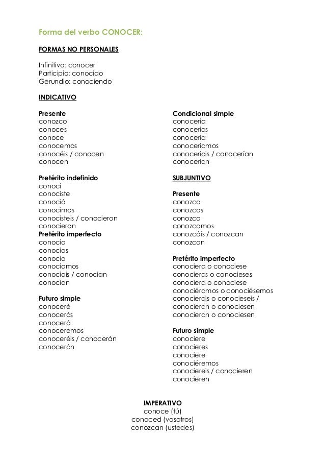 Saber And Conocer Conjugations Saber Vs Conocer Part