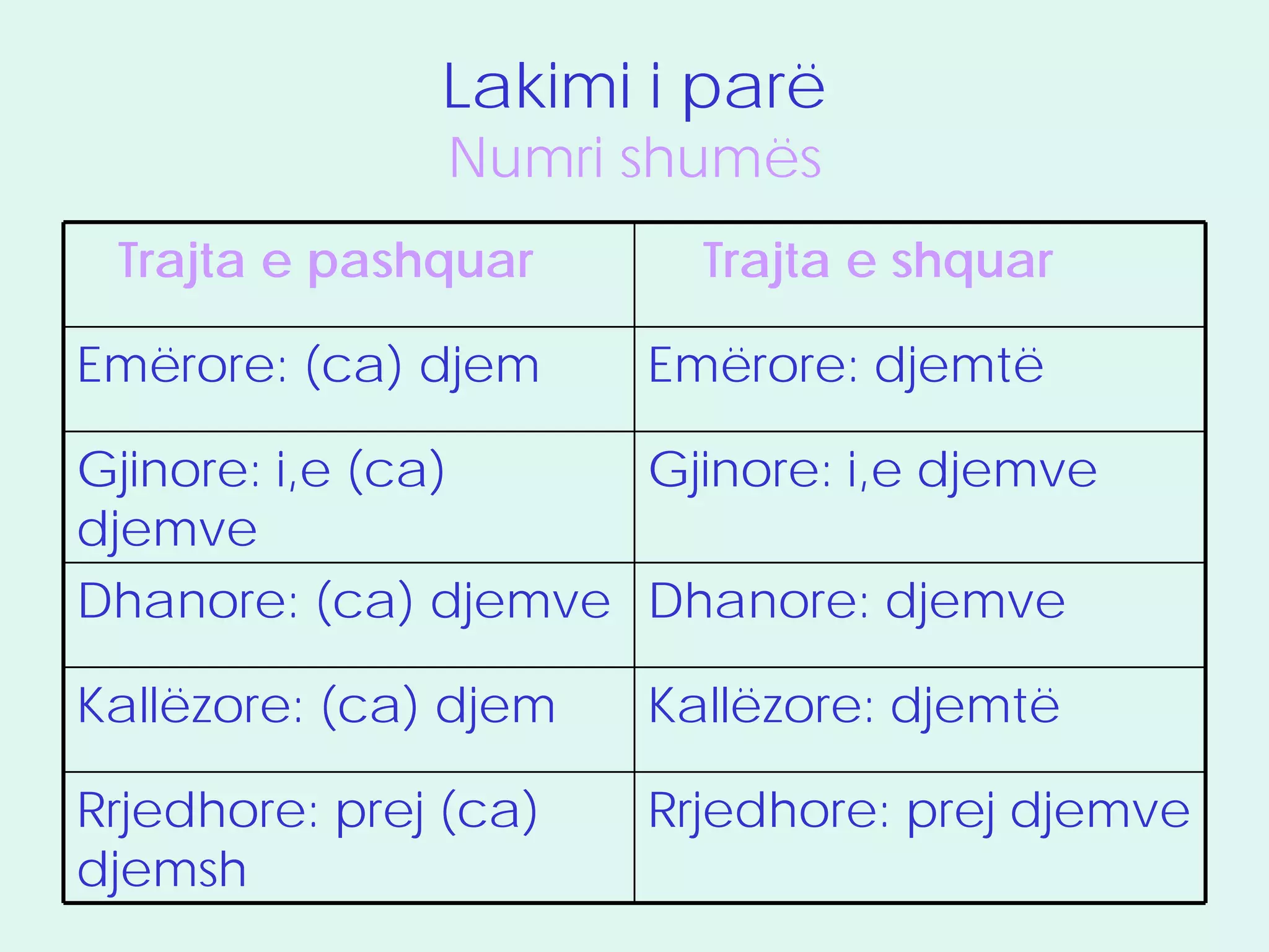 Gramatika e gjuhes shqipe | PDF