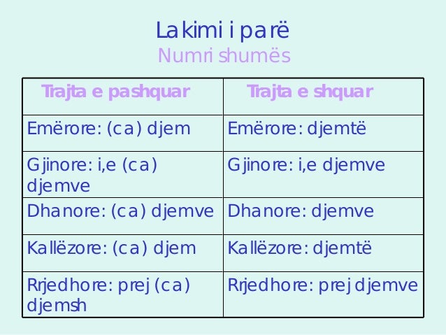 Gramatika e gjuhes shqipe