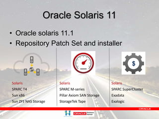 Efficient and Effective Infrastructure Optimization on Oracle | PPT