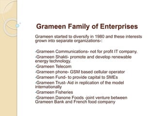 Role of Grameen Bank In Poverty alleviation | PPTX