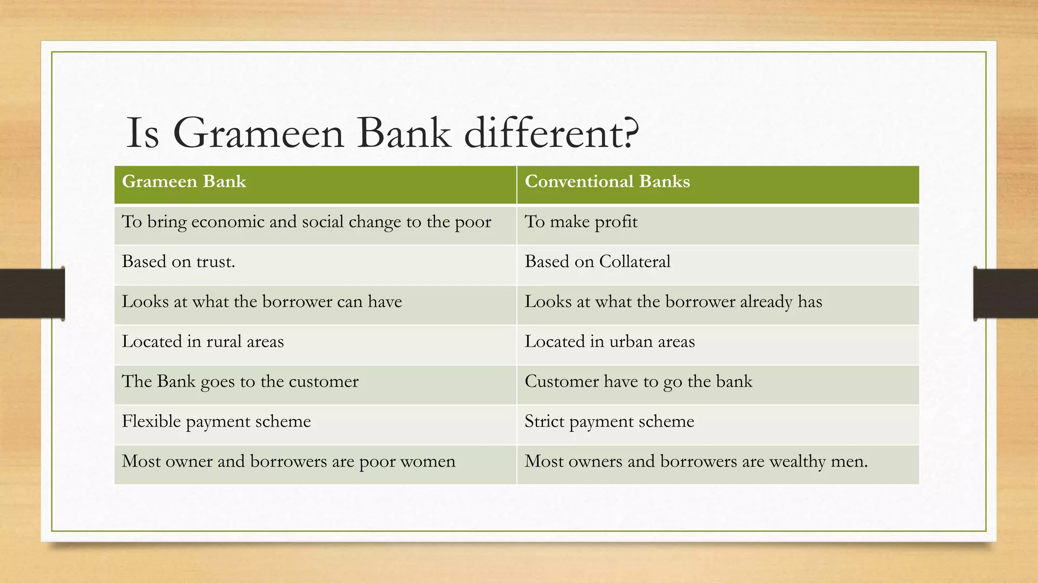 Grameen Bank.pptx