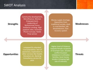 Grameen Bank | Marketing of Financial Services | PPTX | Consumer ...