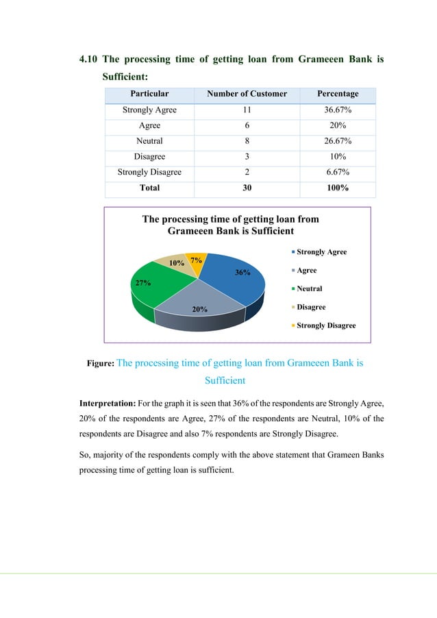 Grameen bank internship | PDF