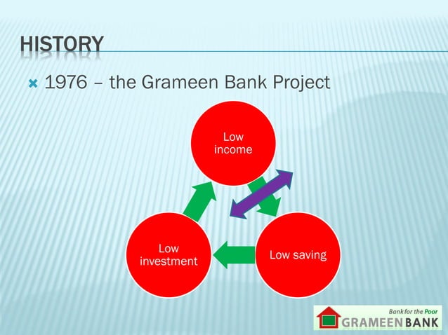 Grameen bank | PPT