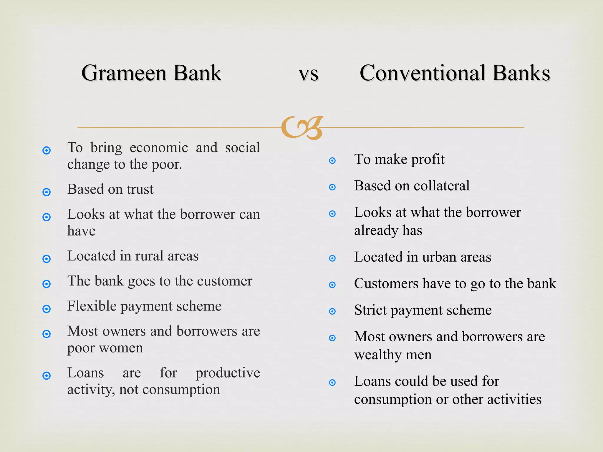 Grameen bank presentation | PPT