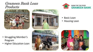 Grameen Bank Presentation (Group).pptx