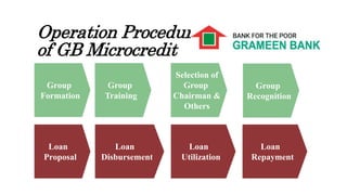 Grameen Bank Presentation (Group).pptx