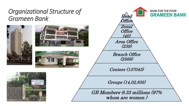Grameen Bank Presentation (Group).pptx