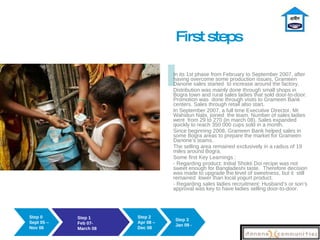 Grameen Danone June 2009 | PPT