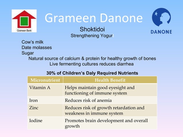 Grameen Danone Product | PPT