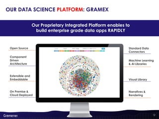 Gramener Insight as Stories | PDF