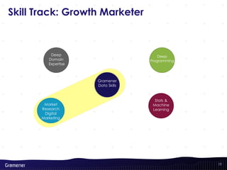 Gramener Insight as Stories | PDF