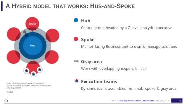 Structure Your Data Science Teams For Best Outcomes | PPT Structure Your Data Science Teams For Best Outcomes | PPT