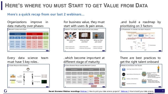 Structure Your Data Science Teams For Best Outcomes | PPTX