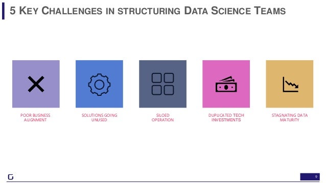 Structure Your Data Science Teams For Best Outcomes | PPTX