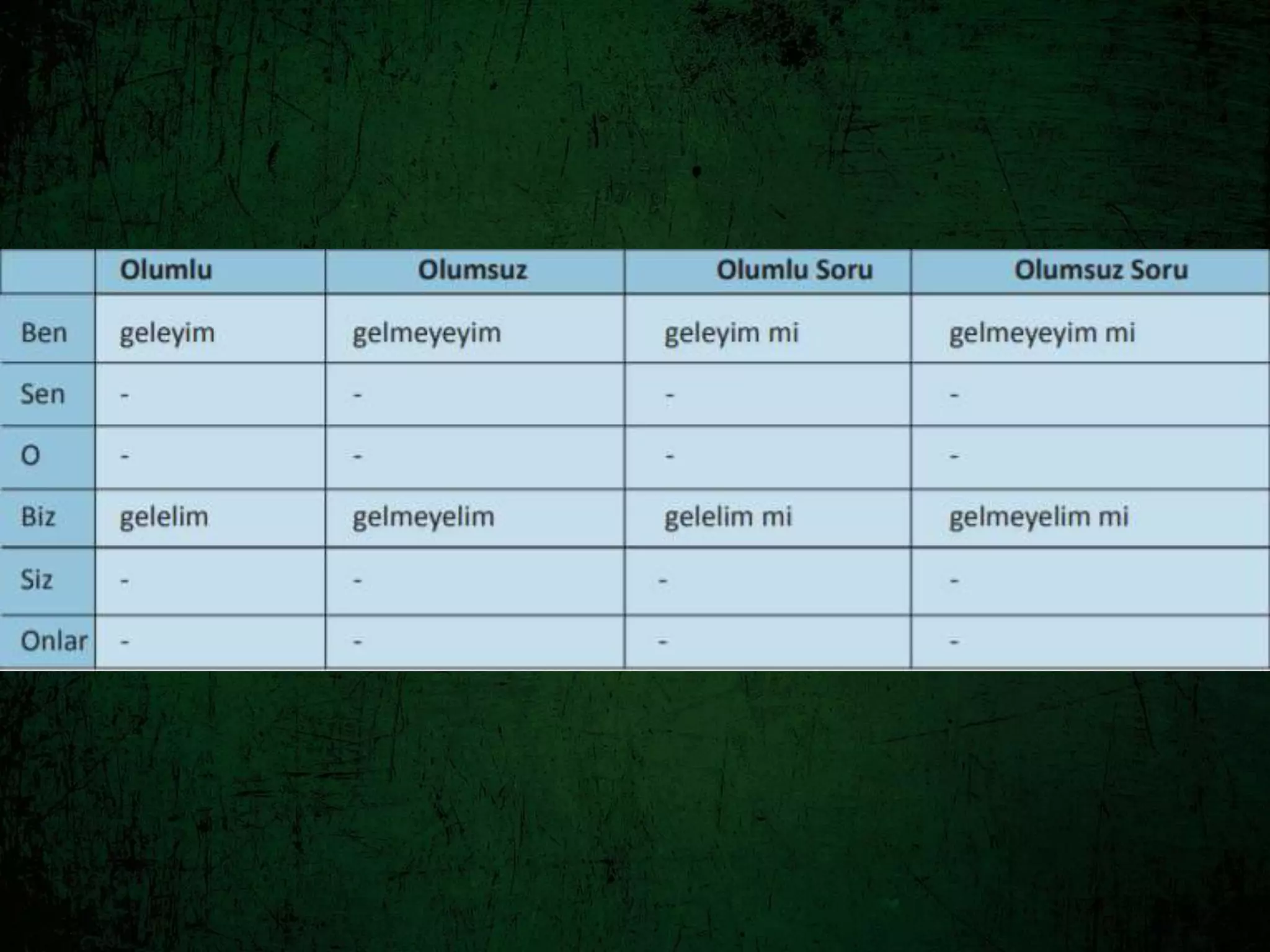 Turkish grammar (Türkçe dilbilgisi) | PPTX
