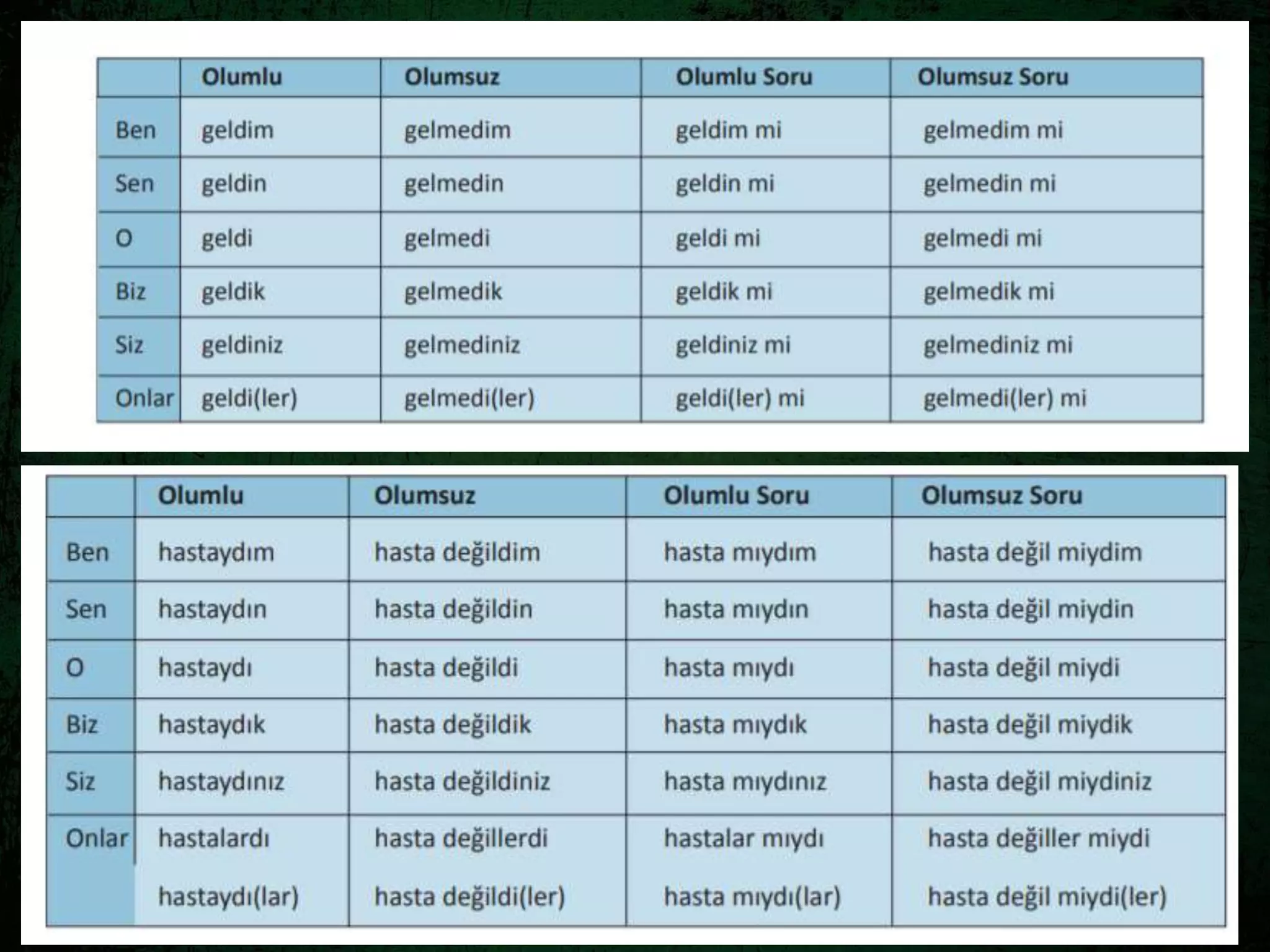 Turkish grammar (Türkçe dilbilgisi) | PPTX