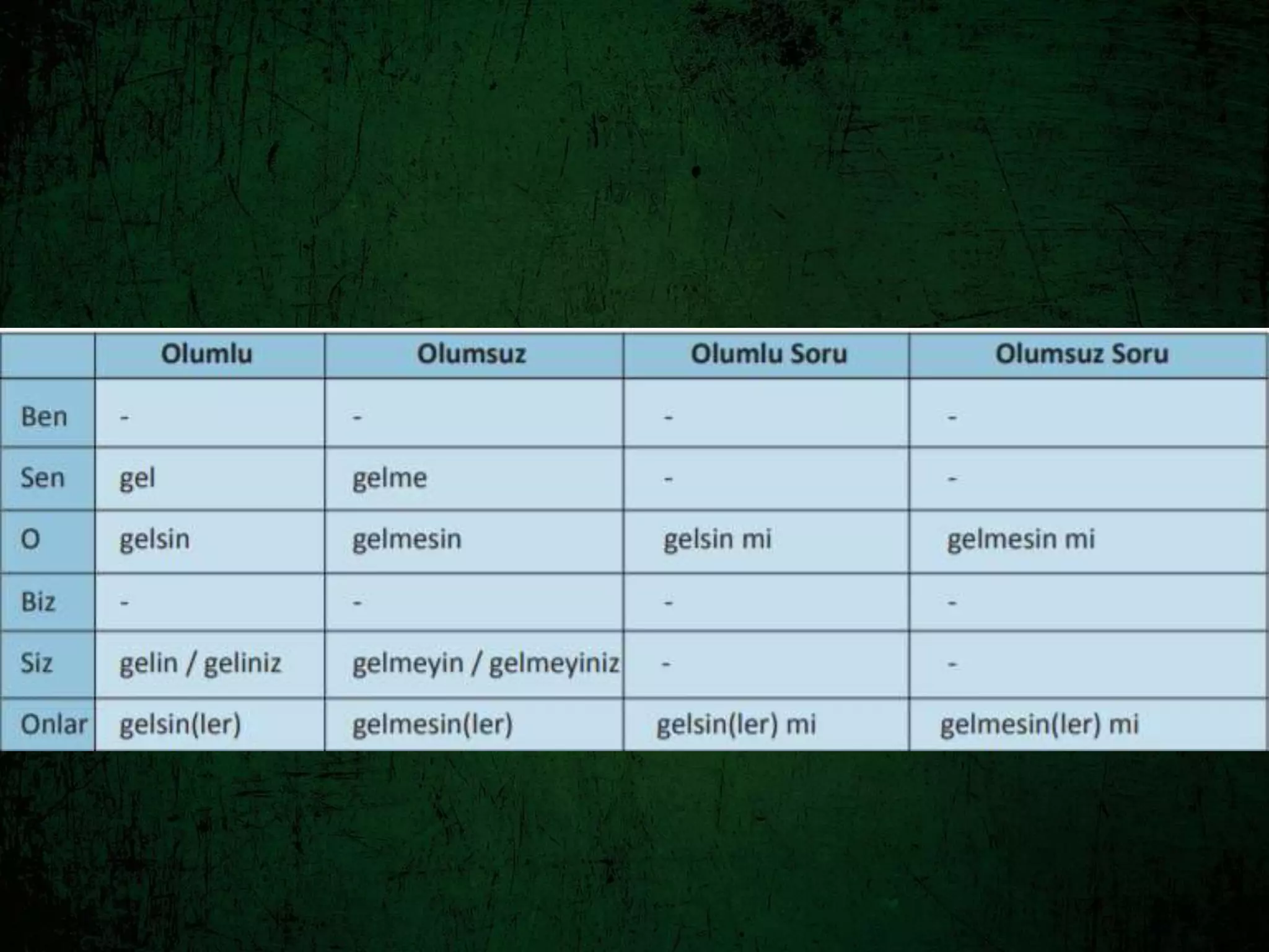 Turkish grammar (Türkçe dilbilgisi) | PPTX
