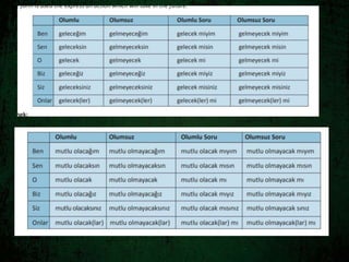 Turkish grammar (Türkçe dilbilgisi) | PPTX