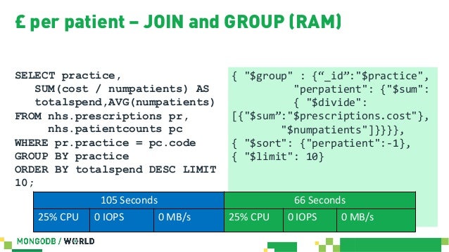 MongoDB World 2019: RDBMS Versus MongoDB Aggregation Performance