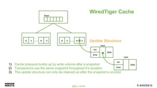 MongoDB World 2018: How and When to Use Multi-Document Distributed Transactions | PPT