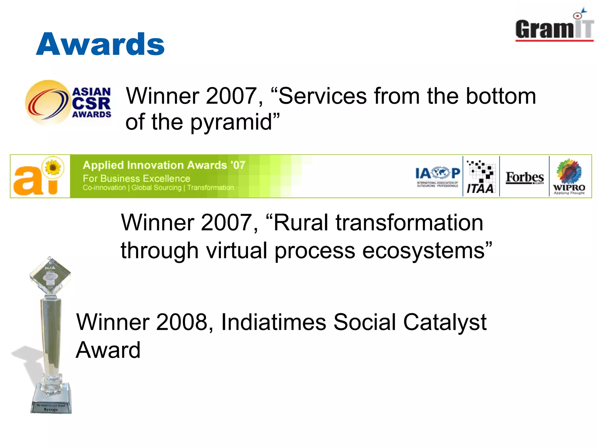 GramIT Business Presentation | PPT