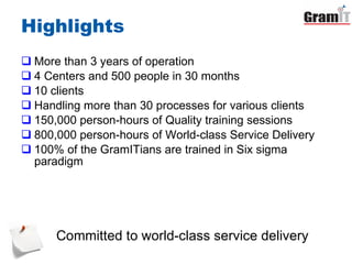 GramIT Business Presentation | PPT