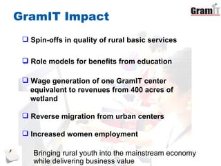 GramIT Business Presentation | PPT