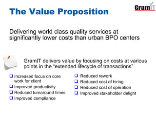 GramIT Business Presentation | PPT