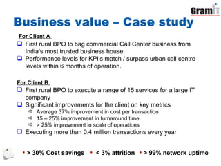 GramIT Business Presentation | PPT