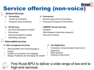 GramIT Business Presentation | PPT