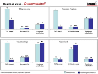 GramIT Service Offerings | PDF