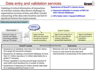 GramIT Service Offerings | PDF