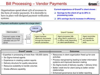 GramIT Service Offerings | PDF