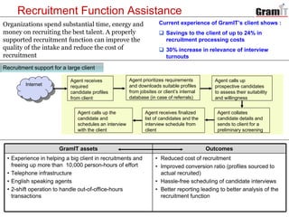 GramIT Service Offerings | PDF