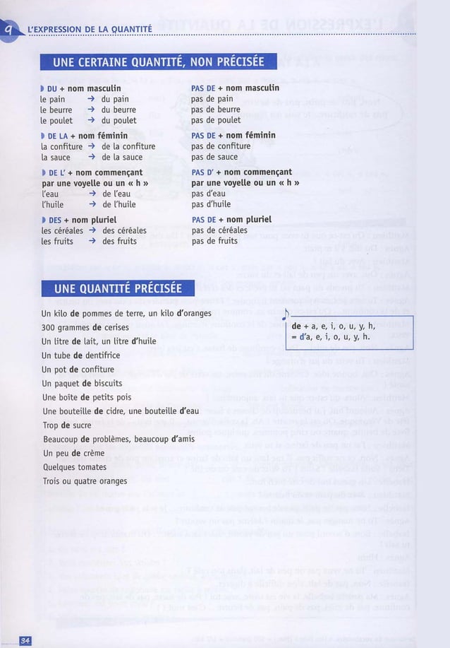 Grammaire en dialogues niveau debutant | PDF